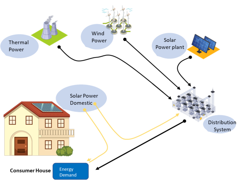 Utility Sector with Esri - iSpatial Techno Solutions